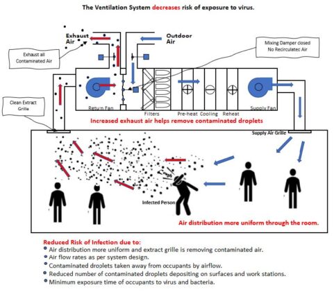 NAAD - COVID-19 Guidance for Ventilation Hygiene - Enviro Hygiene ...